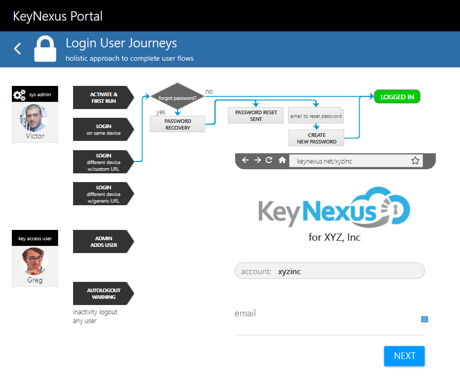keynexus flowcharts + clickable screens – William Stewart