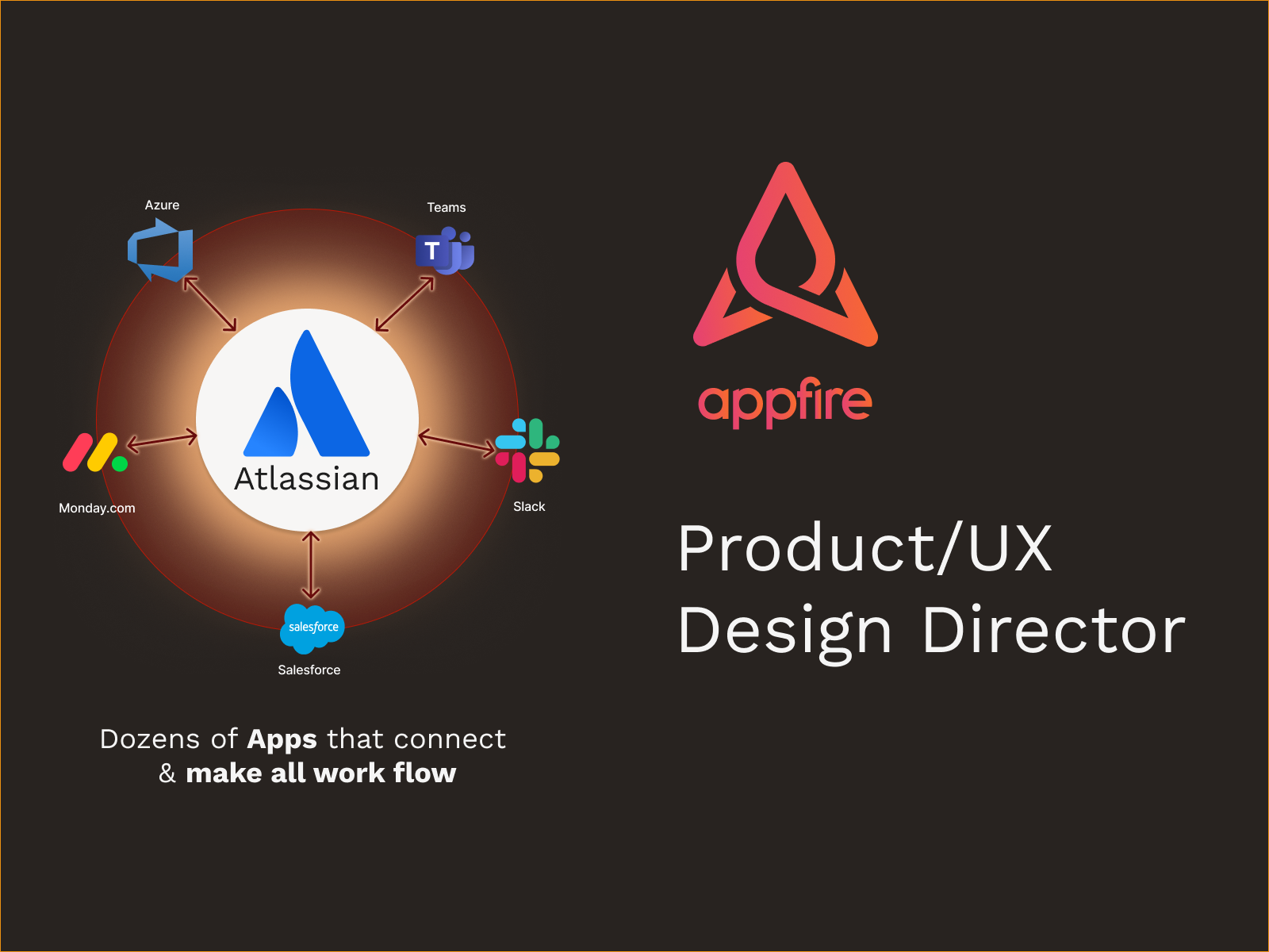 B2B Appfire Multi-app Product Design Director – William Stewart